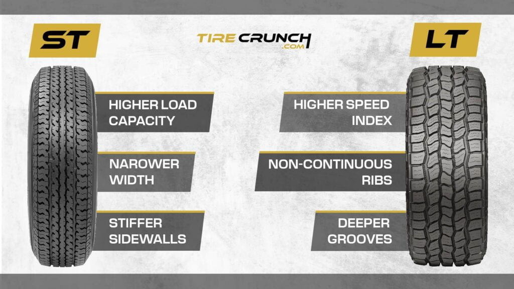 ST vs LT Tires: The Battle of Durability and Performance - Tire Crunch