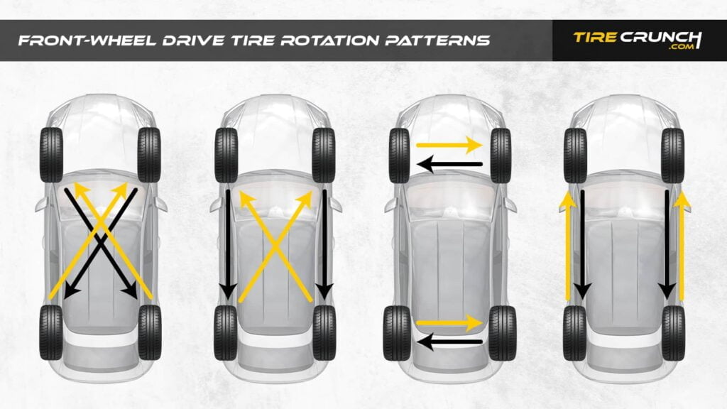 Tire Rotation - Tire Crunch