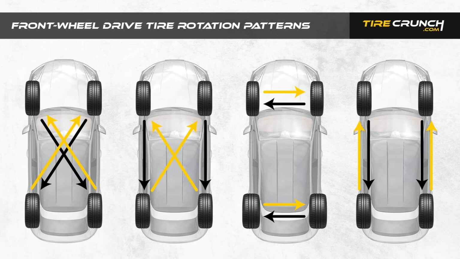 Tire Maintenance - Tire Crunch
