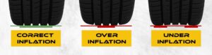 Tire Tread Separation: Causes, Outcomes and Prevention - Tire Crunch