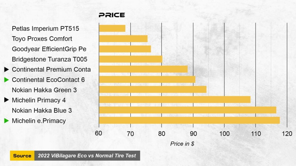 What Are Eco-Friendly Tires And How Do They Perform? - Tire Crunch