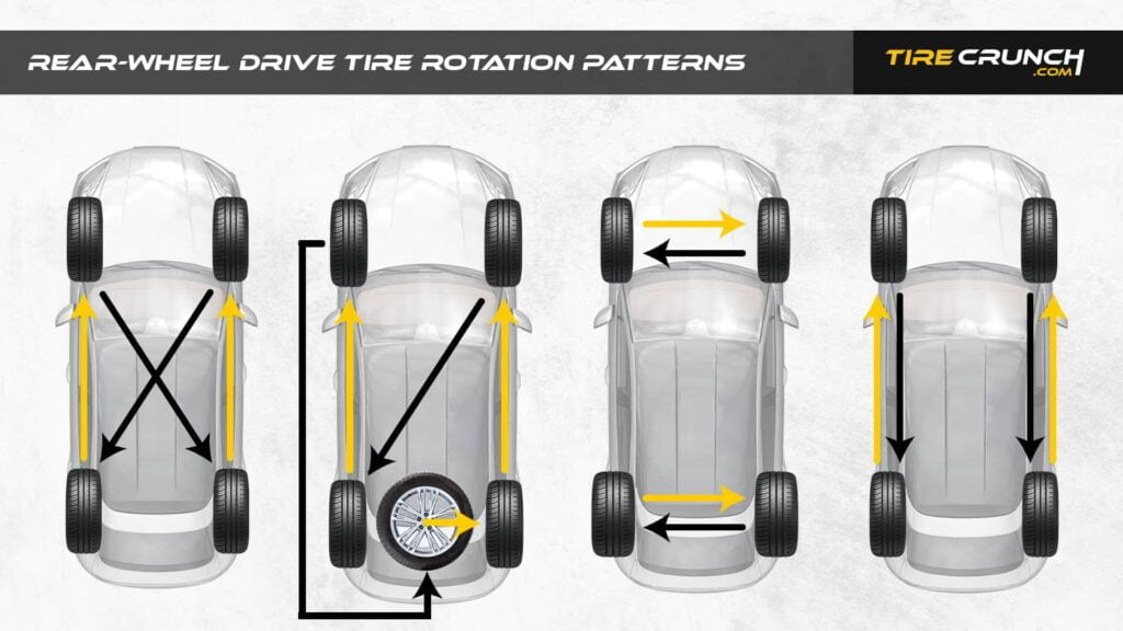 Rear Wheel Drive Tire Rotation Patterns - Tire Crunch