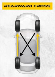 Rear Wheel Drive Tire Rotation Patterns - Tire Crunch