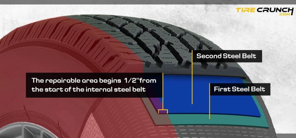 How Close To The Sidewall Can A Tire Be Patched? Extensive Research ...