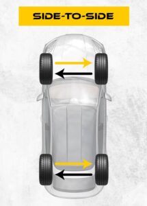 Rear Wheel Drive Tire Rotation Patterns - Tire Crunch