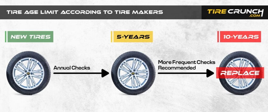 Tire Manufacturing Defects: Causes, Types and Outcomes - Tire Crunch