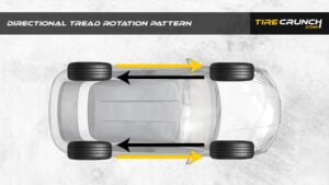 What Are Directional Tires? Exploring the Pros and Cons - Tire Crunch