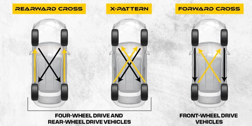 5 Tire Rotation Patterns: Maximizing Tire Lifespan - Tire Crunch