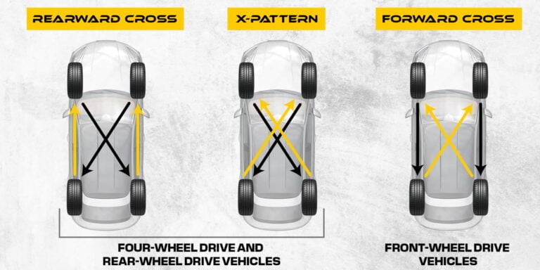 5 Tire Rotation Patterns: Maximizing Tire Lifespan - Tire Crunch