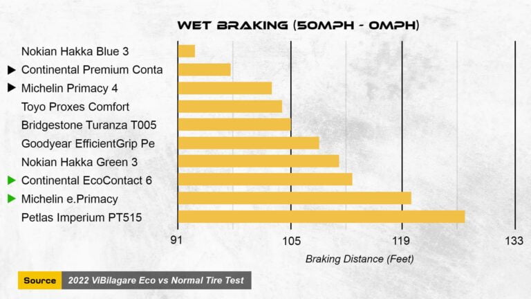 What Are Eco-Friendly Tires And How Do They Perform? - Tire Crunch