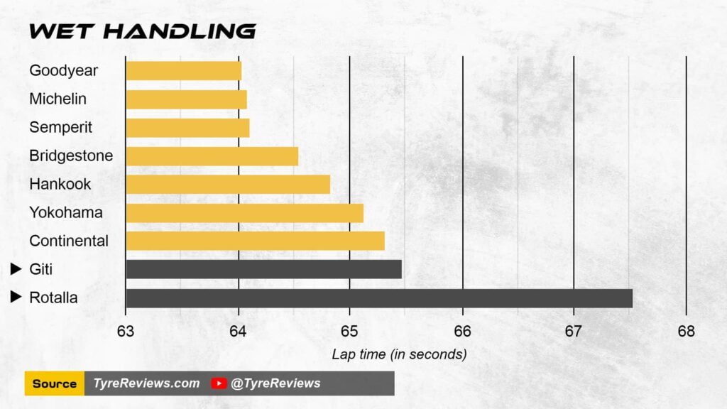 Are Chinese Tires Any Good? A Real-World Test in Different Conditions ...