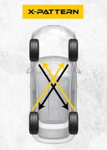 Rear Wheel Drive Tire Rotation Patterns - Tire Crunch