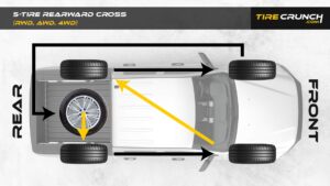 5 Tire Rotation Patterns: Maximizing Tire Lifespan - Tire Crunch