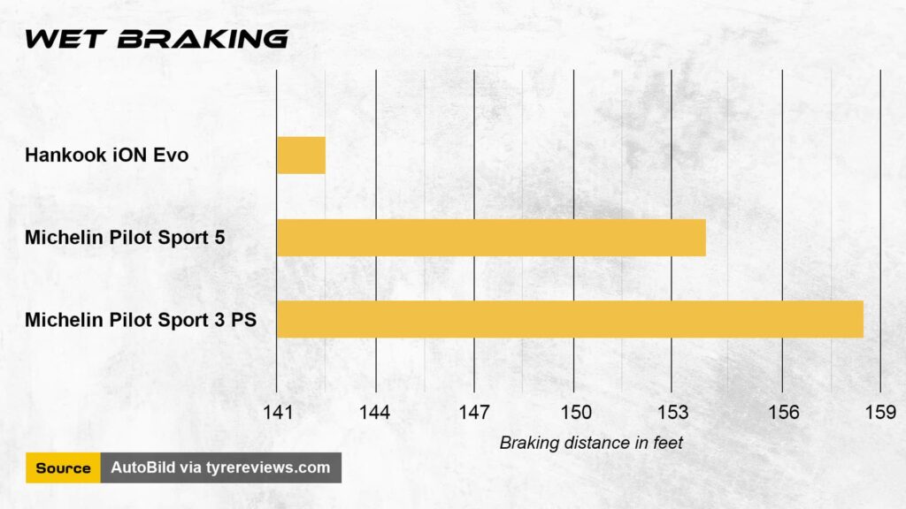 Korean Tire Brands: Biggest Players And Performance - Tire Crunch