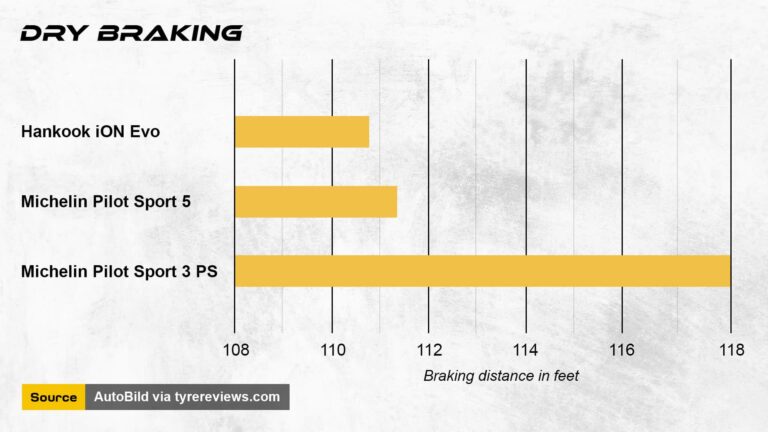Korean Tire Brands: Biggest Players And Performance - Tire Crunch