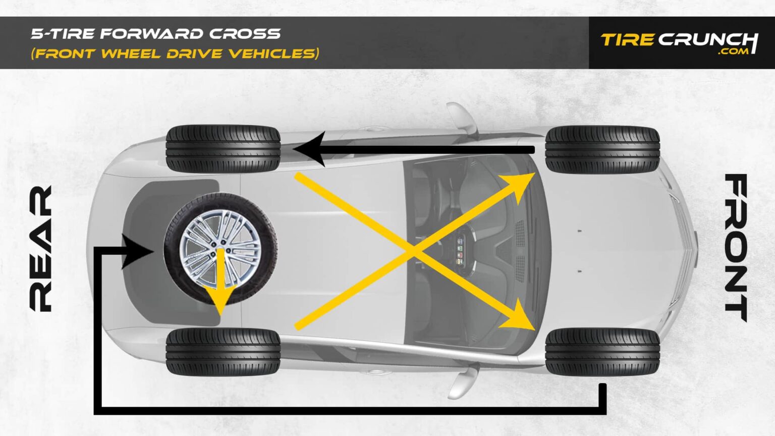 5 Tire Rotation Patterns: Maximizing Tire Lifespan - Tire Crunch