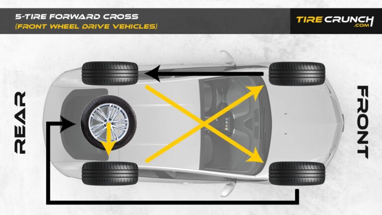 5 Tire Rotation Patterns: Maximizing Tire Lifespan - Tire Crunch