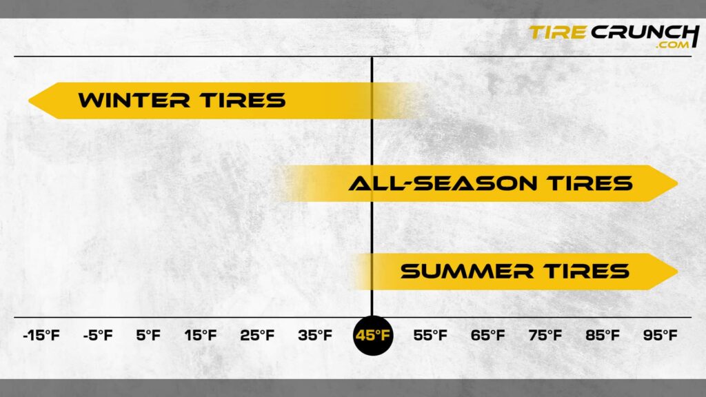 Summer Tires vs All-Season Tires: A Deep Dive into Tire Selection ...